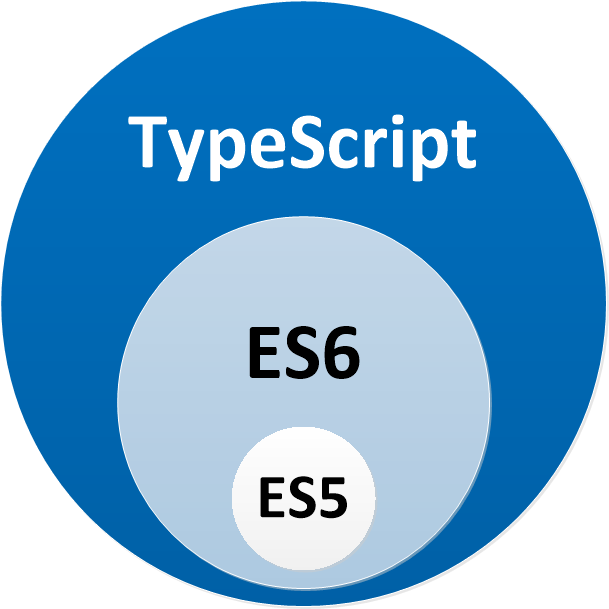 TypeScript 근황 | Jbee.io